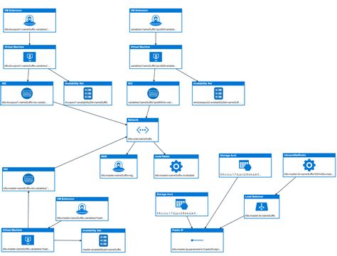 deploy a hybrid kubernetes cluster to azure container