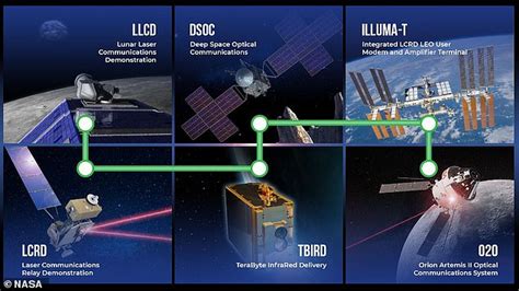 Earth Has Received A Message Laser Beamed From 10 Million Miles Away