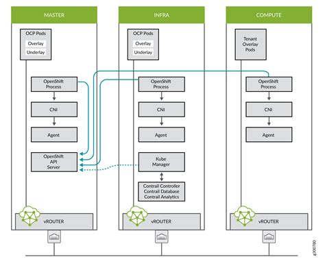 installing a standalone red hat openshift container platform 3 11