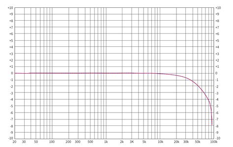 m11plusltd parameters