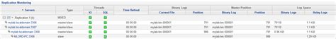 mysql mysql enterprise monitor