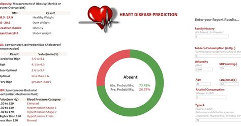 Datamaind Interactive Tableau Viz Heart Disease Prediction Based On