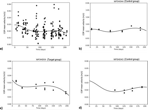 A New Methodology Based On Functional Principal Component Analysis To