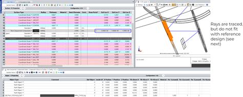 how to use a non sequential component cad file mirror in sequential