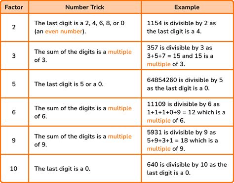 prime numbers 1 100 worksheet worksheets for kindergarten