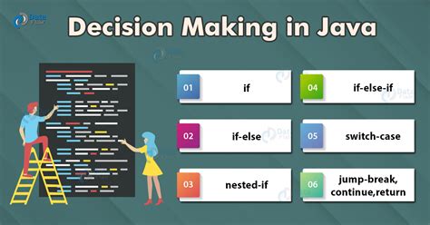 decision making in java syntax and example a complete guide for you