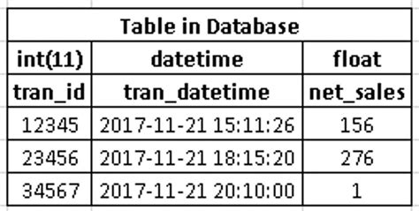 php csv import need help decimal values becomes rounded values when inserting into table