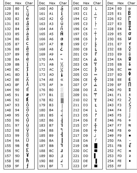 ascii table special characters faedja