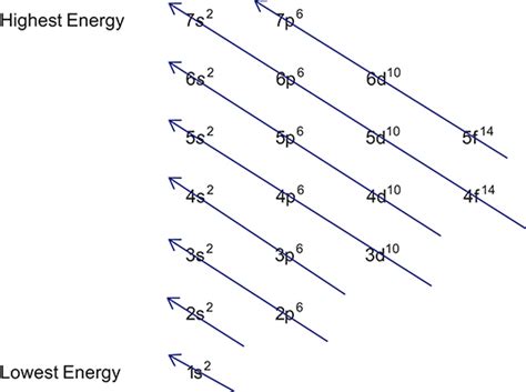 Silicon Electron Configuration
