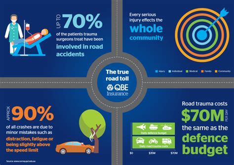 the most common causes of car accidents in australia qbe au