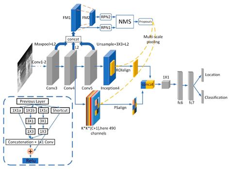 applied sciences free full text multiscale object