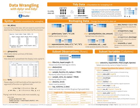 essential cheat sheets for machine learning and deep learning engineers