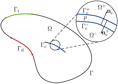 A Fully Coupled Method For Massively Parallel Simulation Of