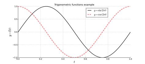 plot basic tutorial freecad documentation