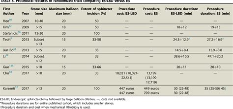 Table 8 From Asge Guideline On The Role Of Endoscopy In The Evaluation