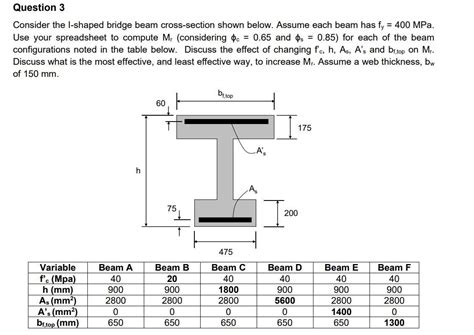 Solved Question 3 Consider The I Shaped Bridge Beam