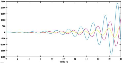 error synchronization without control inputsûinputsˆinputsû t in