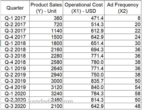How To Analyze Multiple Linear Regression In Excel And Interpret The