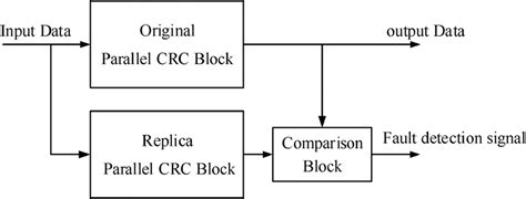 Scheme For Periodical Concurrent Fault Detection In Parallel Crc