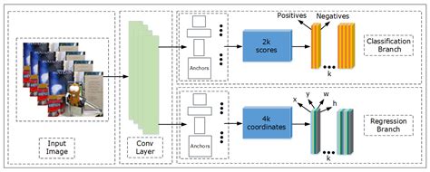Sensors Free Full Text Proposal Based Visual Tracking Using Spatial