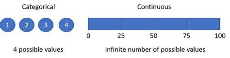 33 unknown label type continuous labels database 2020