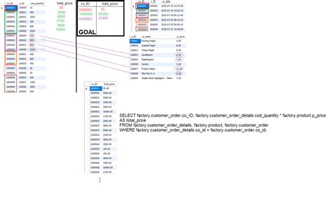 mysql sql multiplying 2 values from 2 tables to display a new table