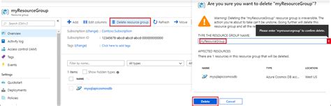 uso de spring data apache cassandra api con azure cosmos db microsoft