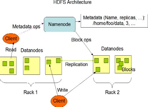 figure 1 from a survey on hadoop mapreduce environment with scheduling