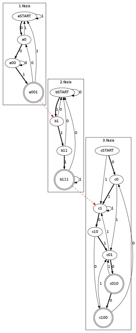 graphviz how can i get dot to draw connected subgraphs side by side