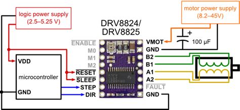 controlling a stepper motor via wifi with an esp8266 and android