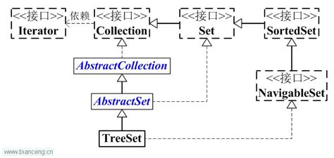 java聚集学习（十七） treeset详细介绍 源码剖析 和操作示例