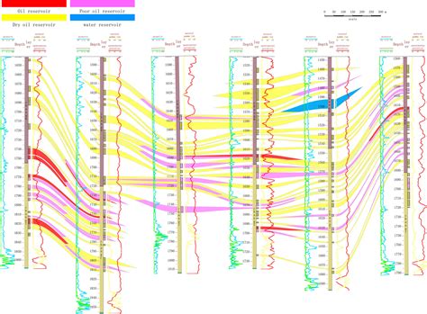 An Intelligent Approach For Reservoir Quality Evaluation In Tight