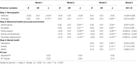 frontiers psychosocial determinants of insomnia in adolescents roles