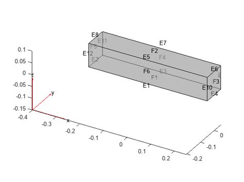 Femodel Finite Element Analysis Model Object Matlab Mathworks 中国