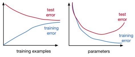 A Guide To Generalization And Regularization In Machine Learning