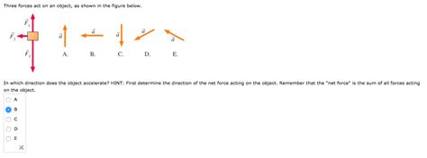 Solved Three Forces Act On An Object As Shown In The Figure