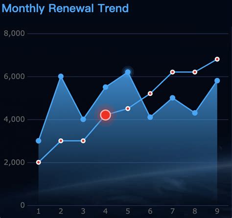 How Beginners Make A Cool Dashboard？ Finereport