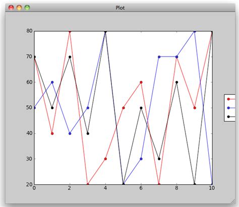 matplotlib wxpython not sizing correctly with legend