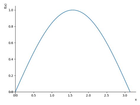python color area beneath sympy function plot stack