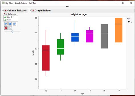 solved graph builder box plot color jmp user community