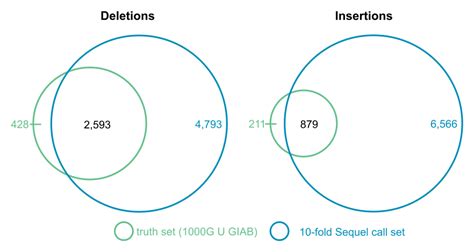Identifying Structural Variants In Na12878 From Low Fold Coverage