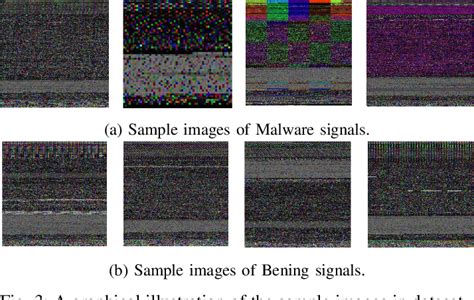 Figure 1 From Efficient Iot Malware Detection Using Convolution Neural