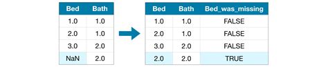 Missing Values Kaggle