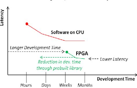 [pdf] A Low Latency Library In Fpga Hardware For High Frequency Trading