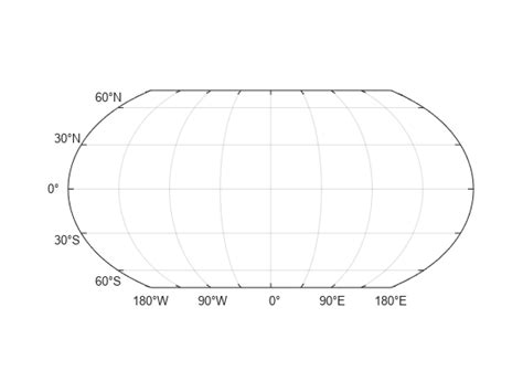 create your first world map matlab and simulink mathworks 한국