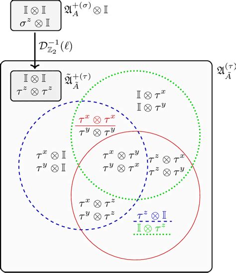 Figure 13 From Nonequilibrium Symmetry Protected Topological Order