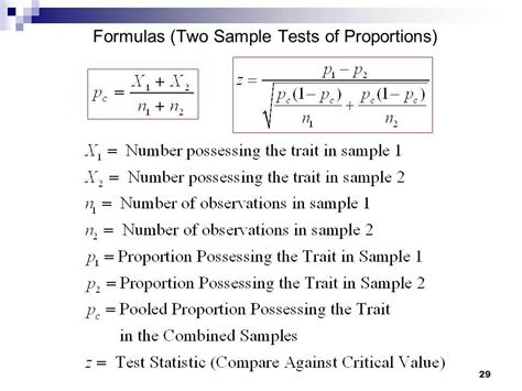 Hypothesis Testing Using Z Test Statistics Fireblaze Ai School Blogs