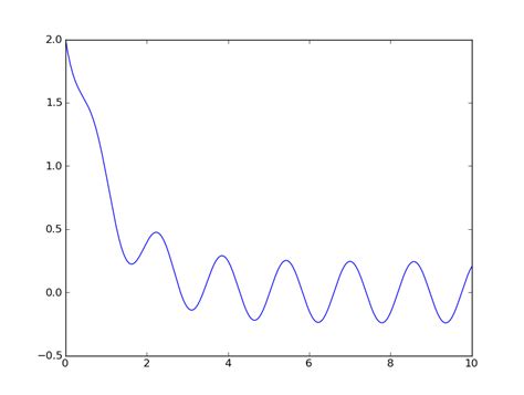 python scipy numpy matplotlib nice copycat s blog hot sex picture