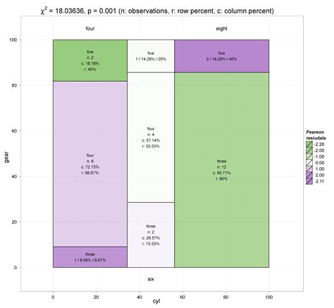 r how to output a chart from nielsen stack overflow