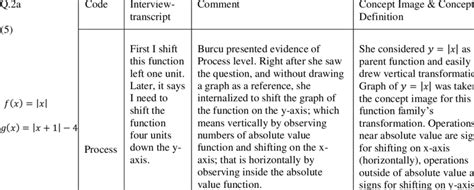 Framework For Interview Data Analysis Download Scientific Diagram